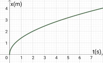 Identifying a Plot of the Position of a Free-Falling or Projectile ...