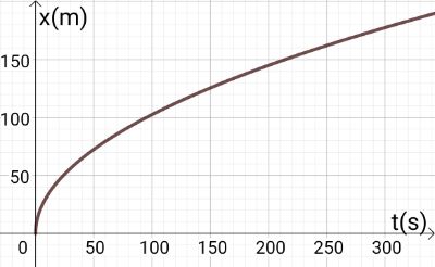 Identifying a Plot of the Position of a Free-Falling or Projectile ...