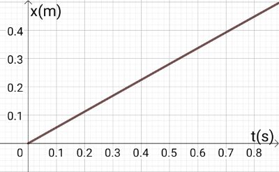 Identifying a Plot of the Position of a Free-Falling or Projectile ...