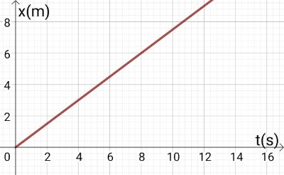 Identifying a Plot of the Position of a Free-Falling or Projectile ...