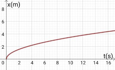 Identifying a Plot of the Position of a Free-Falling or Projectile ...