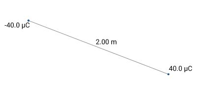 Calculating the Amount of Work Needed to Assemble a Configuration of 2 ...