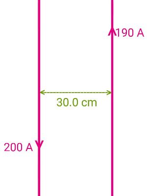 Determining the Magnitude of Force between Two Long, Current-Carrying ...
