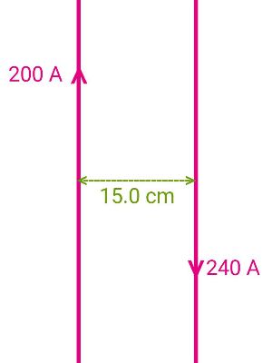 Determining the Magnitude of Force between Two Long, Current-Carrying ...