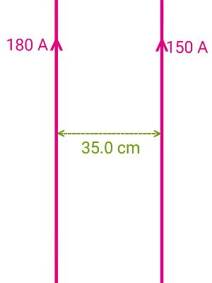 Determining the Magnitude of Force between Two Long, Current-Carrying ...