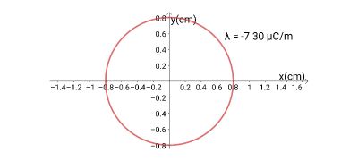 Determining the Electric Field of a Thin Ring of Charge along its Axis ...