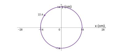 Calculating the Magnitude of Magnetic Field on the Axis of a Circular ...