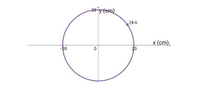 Calculating the Magnitude of Magnetic Field on the Axis of a Circular ...