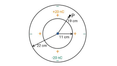 Using Gauss' Law to Find the Electric Field inside a Spherical Capacitor Practice | Physics ...