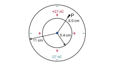 Using Gauss' Law to Find the Electric Field inside a Spherical Capacitor Practice | Physics ...