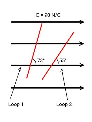 Determining Relative Electric Flux Magnitudes for Uniform Fields at ...