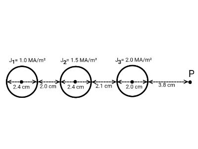 Using the Principle of Superposition & Magnetic Field Expressions ...