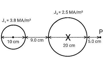 Using the Principle of Superposition & Magnetic Field Expressions ...