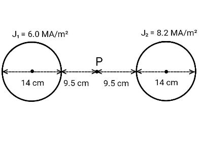 Using the Principle of Superposition & Magnetic Field Expressions ...