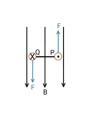 Identifying the Sketch of Relative Forces on Opposite Sides of a ...