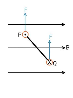Identifying the Sketch of Relative Forces on Opposite Sides of a ...