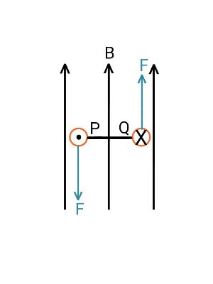 Identifying the Sketch of Relative Forces on Opposite Sides of a ...