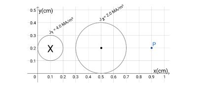 Using the Principle of Superposition & Magnetic Field Expressions ...
