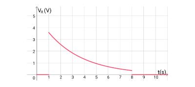 Determining when a Switch in an RC Circuit was Opened or Closed from a Plot of Potential or ...