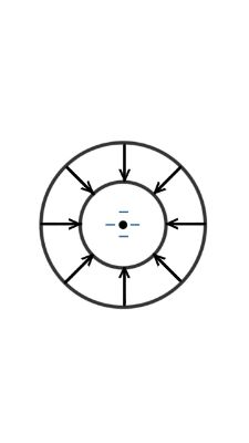 Identifying Sketches of the Electric Field inside and around a ...