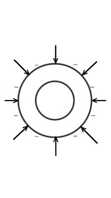 Identifying Sketches of the Electric Field inside and around a ...
