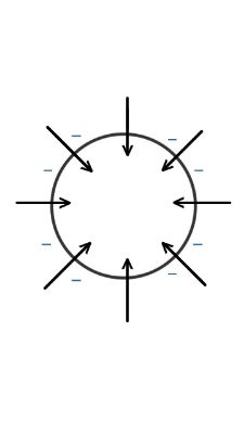 Identifying Sketches of the Electric Field inside and around a ...