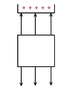 Identifying Sketches of the Electric Field inside and around a ...