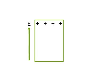 Identifying the Drawing of the Distribution of Excess Charge inside an ...