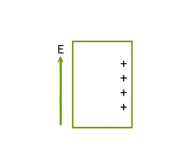 Identifying the Drawing of the Distribution of Excess Charge inside an ...