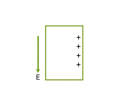 Identifying the Drawing of the Distribution of Excess Charge inside an ...