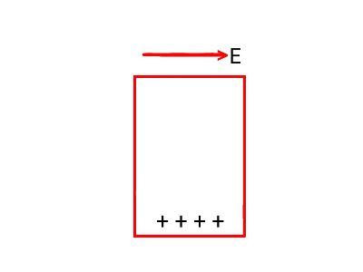 Identifying the Drawing of the Distribution of Excess Charge inside an ...
