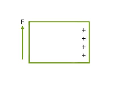 Identifying the Drawing of the Distribution of Excess Charge inside an ...