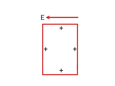Identifying the Drawing of the Distribution of Excess Charge inside an ...