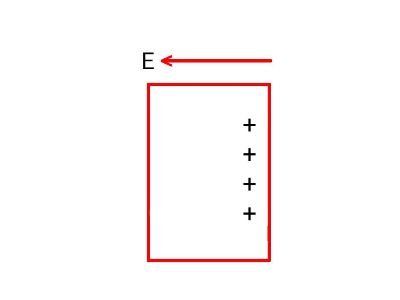 Identifying the Drawing of the Distribution of Excess Charge inside an ...