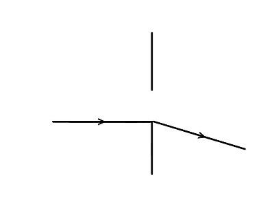 Describing the Wave Behavior of Light Practice | Physics Practice ...
