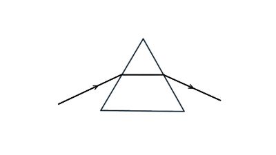 Describing the Wave Behavior of Light Practice | Physics Practice ...