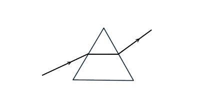 Describing the Wave Behavior of Light Practice | Physics Practice ...