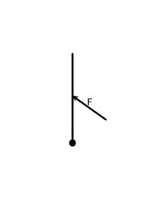 Identifying Sketches of the Lever Arm, Axis of Rotation, & Line of ...