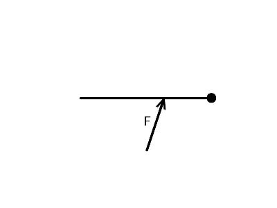 Identifying Sketches of the Lever Arm, Axis of Rotation, & Line of ...