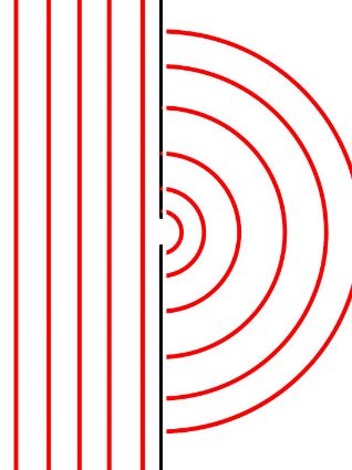 Describing the Wave Behavior of Light Practice | Physics Practice ...