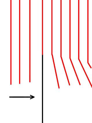 Describing the Wave Behavior of Light Practice | Physics Practice ...