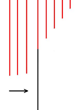 Describing the Wave Behavior of Light Practice | Physics Practice ...