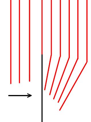 Describing the Wave Behavior of Light Practice | Physics Practice ...