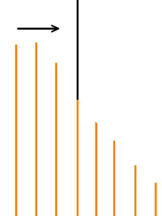 Describing the Wave Behavior of Light Practice | Physics Practice ...