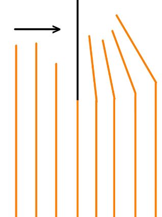 Describing the Wave Behavior of Light Practice | Physics Practice ...