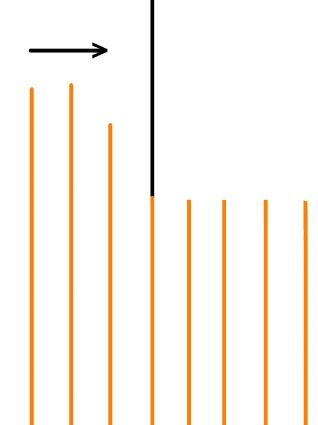 Describing the Wave Behavior of Light Practice | Physics Practice ...