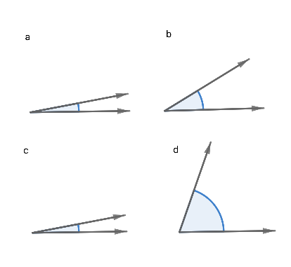 Identifying Congruent Angles Practice | Geometry Practice Problems ...