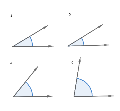 Identifying Congruent Angles Practice | Geometry Practice Problems ...