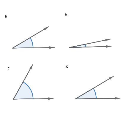 Identifying Congruent Angles Practice | Geometry Practice Problems ...