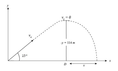 Understanding About Cosmology And Field Theory: An airplane is flying ...
